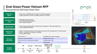 Solar Power Plant Schedule for reference. | PPT