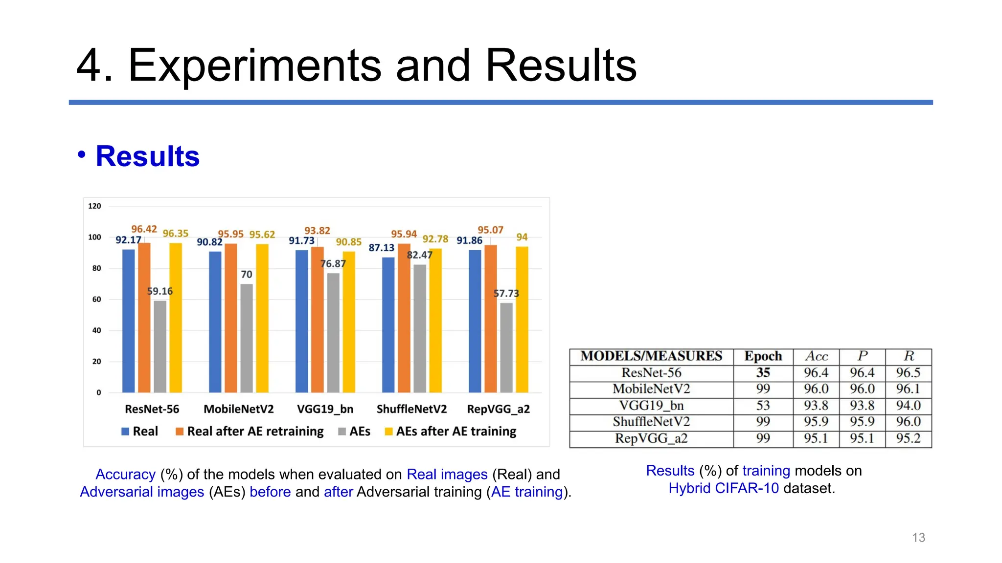 Robustness of Deep learning mode ls.pptx | Graphics Software | Computer Software and Applications