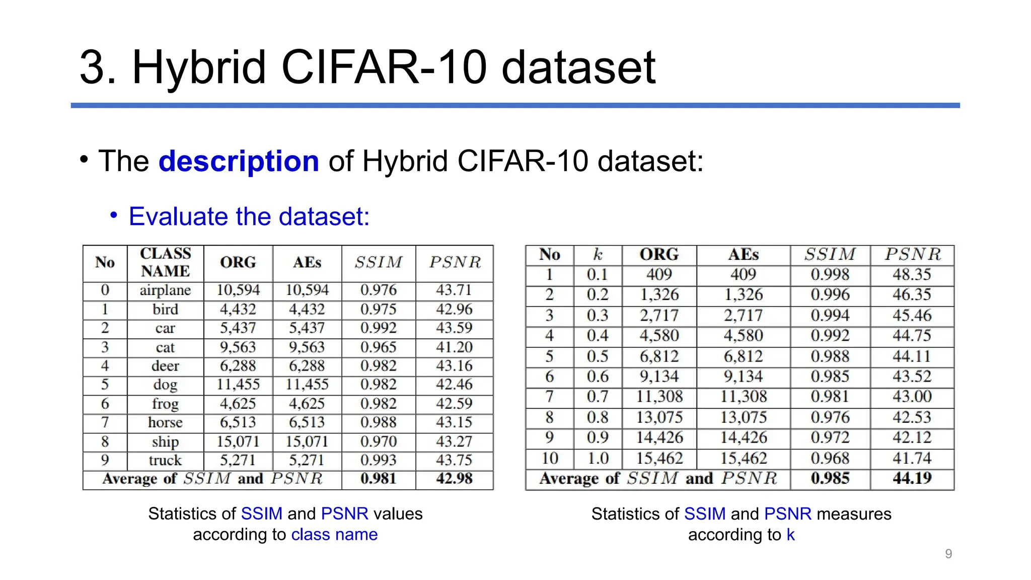 Robustness Of Deep Learning Mode Ls Pptx