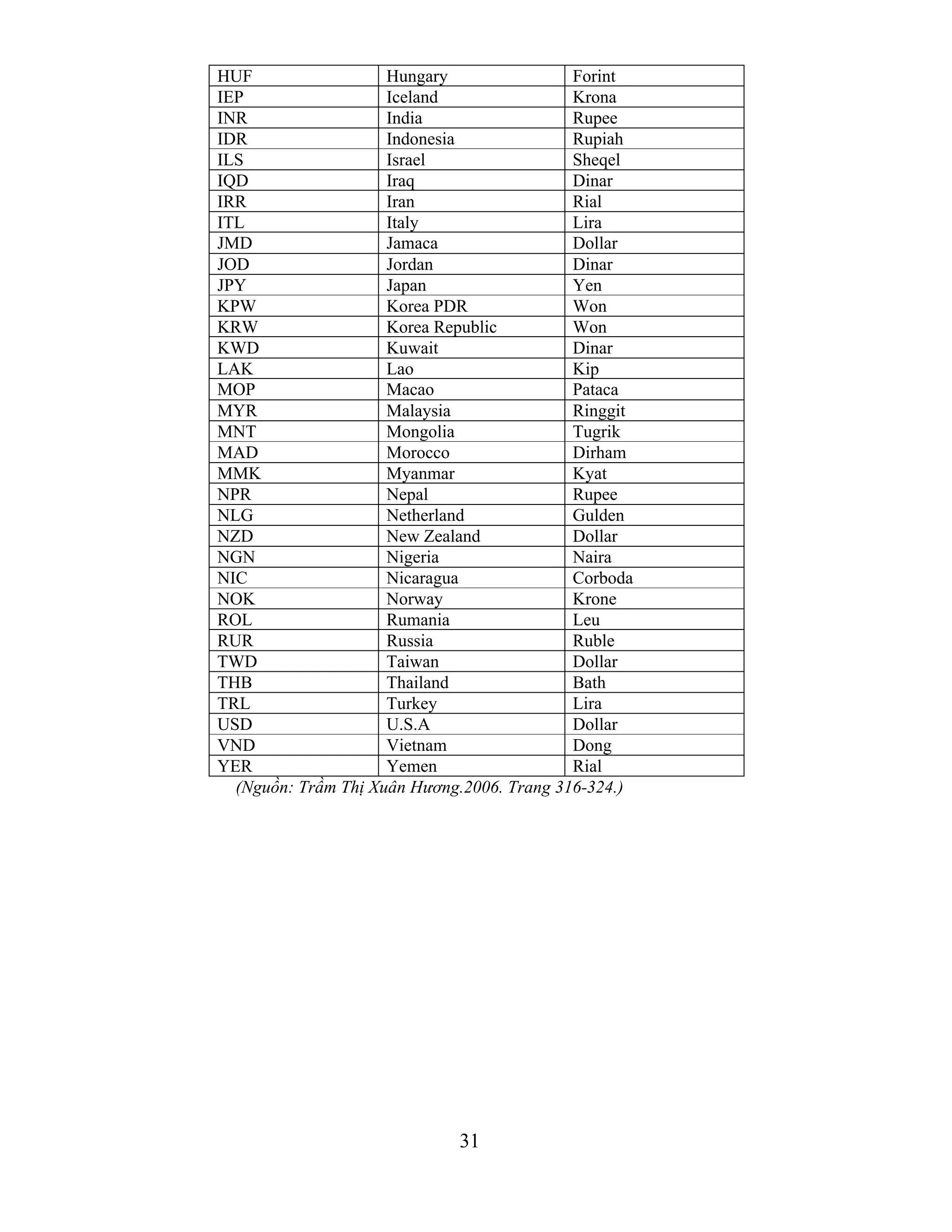Thanh Toan Quoc Te pdf