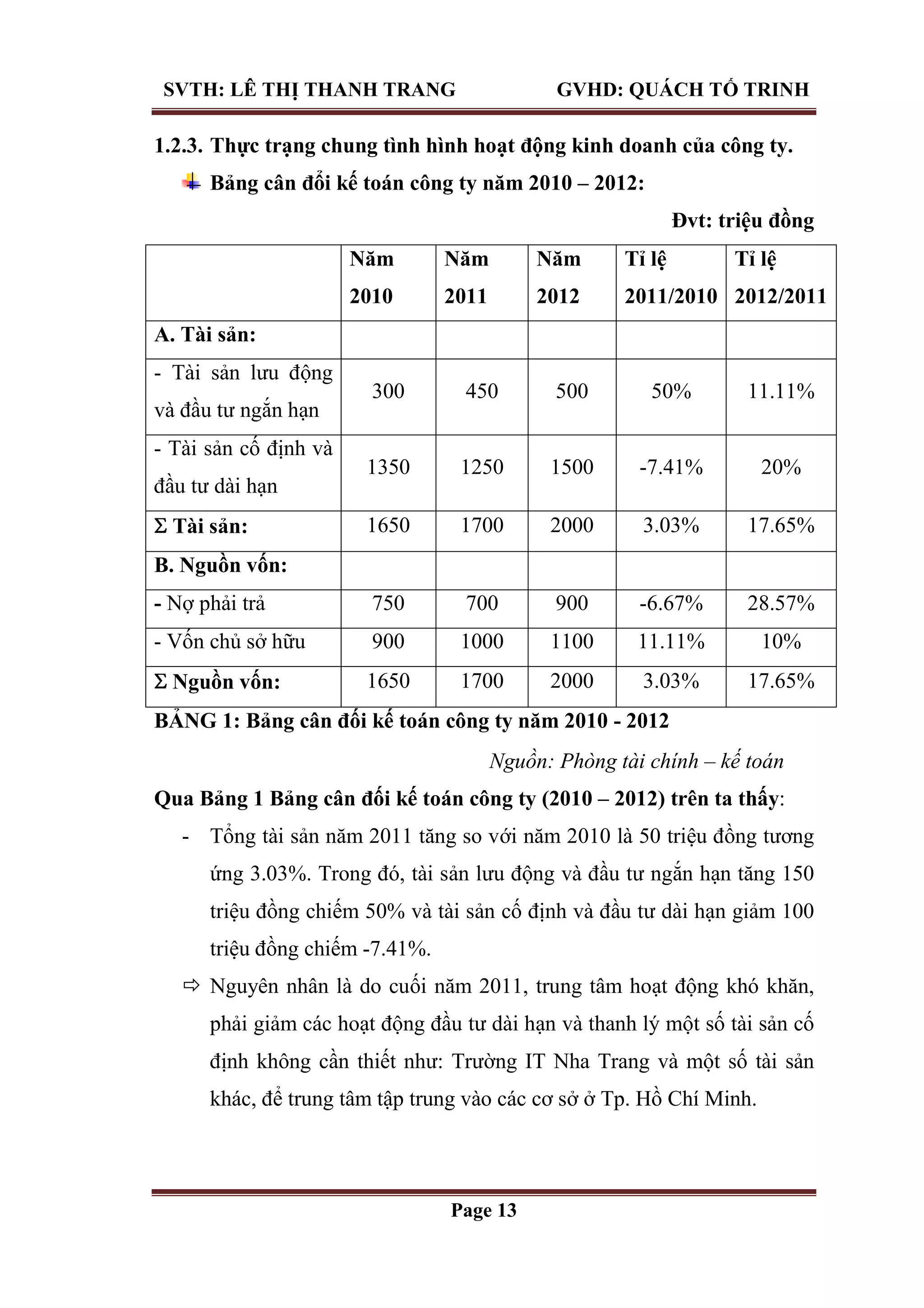 Thanh trang bctt | PDF