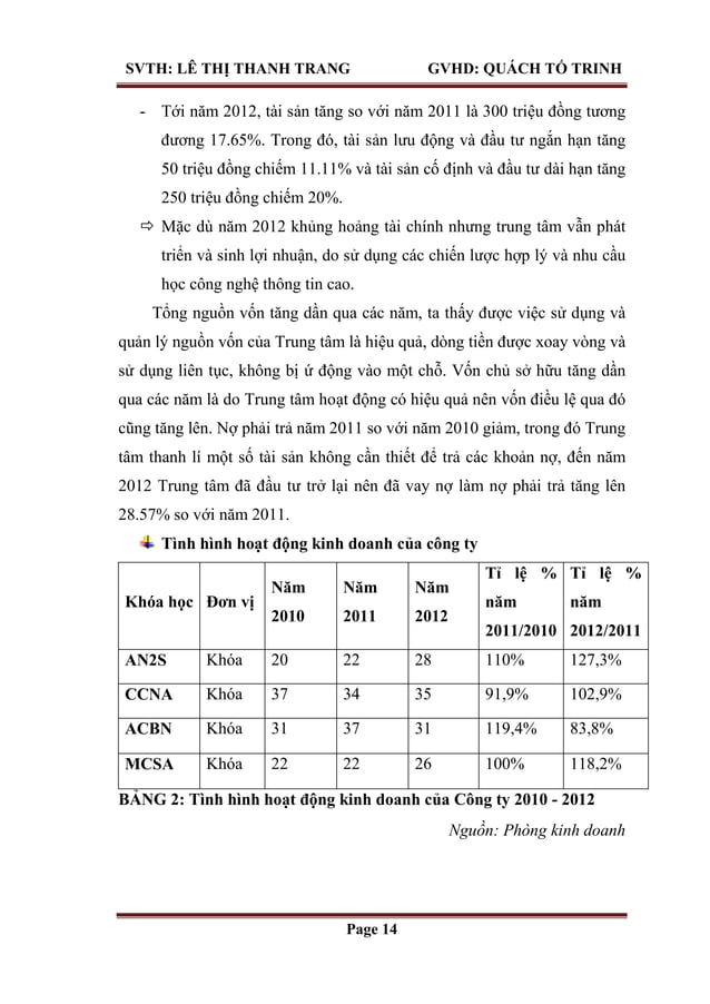 Thanh trang bctt | PDF