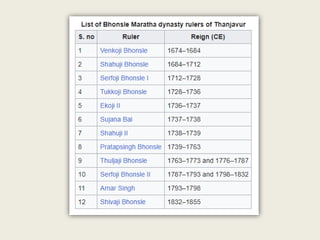 Thanjavur Maratha Kingdom.ppt
