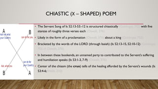 Isaiah 53 (Is 52:13-53:12) Bible Study Slideshow | PDF