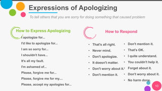 thinking and apologizing for education o | PPTX