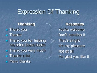 Thanking and apologizing expression | PDF