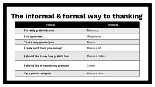 Thanking, Complementing, and Congratulating - English for Interpersonal ...