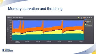Thanks for the Memory | PPTX | Databases | Computer Software and ...