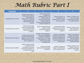 Thanksgiving Dinner Dilemma | PDF