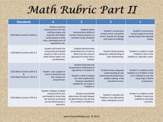 Thanksgiving Dinner Dilemma | PDF