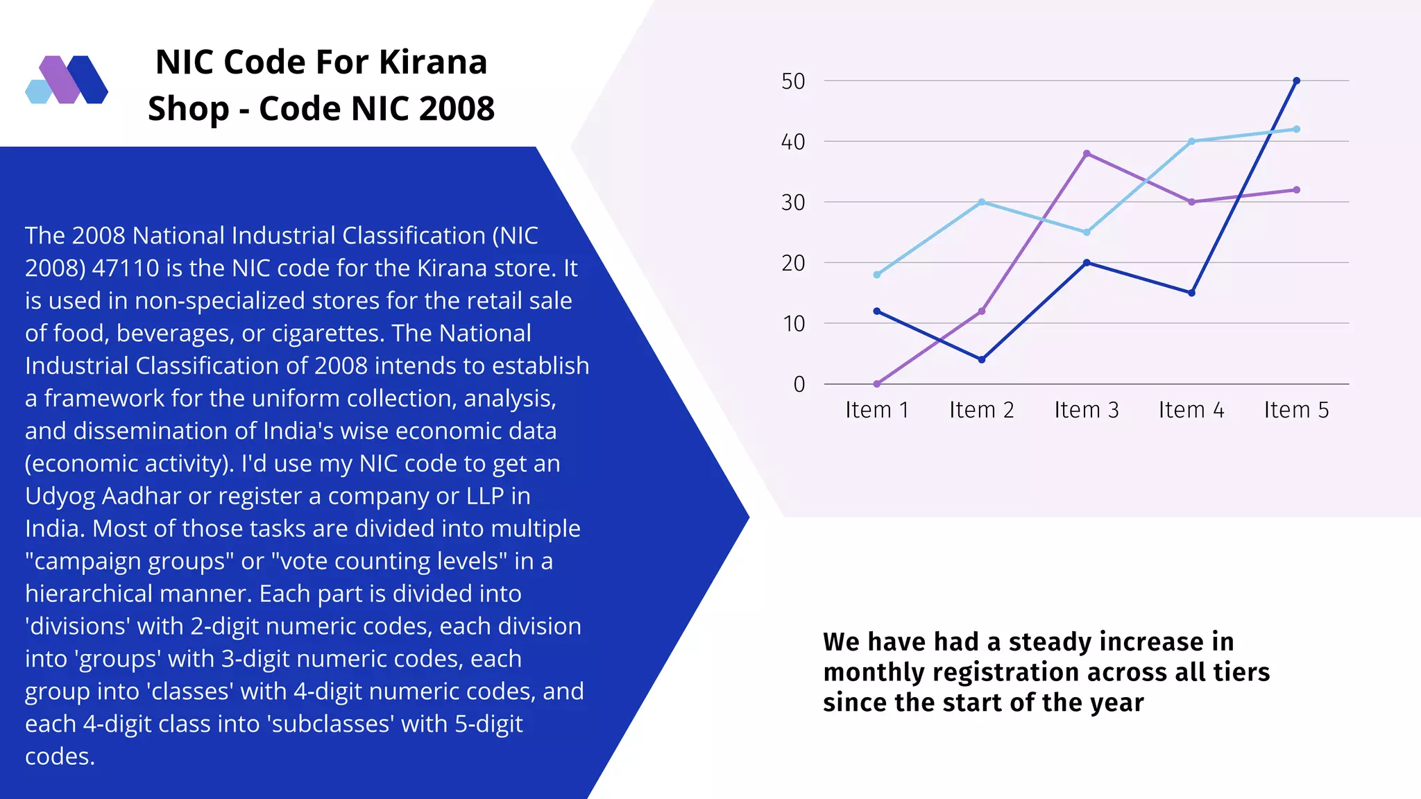 Code NIC 2008 - NIC Code For Kirana Shop | PDF