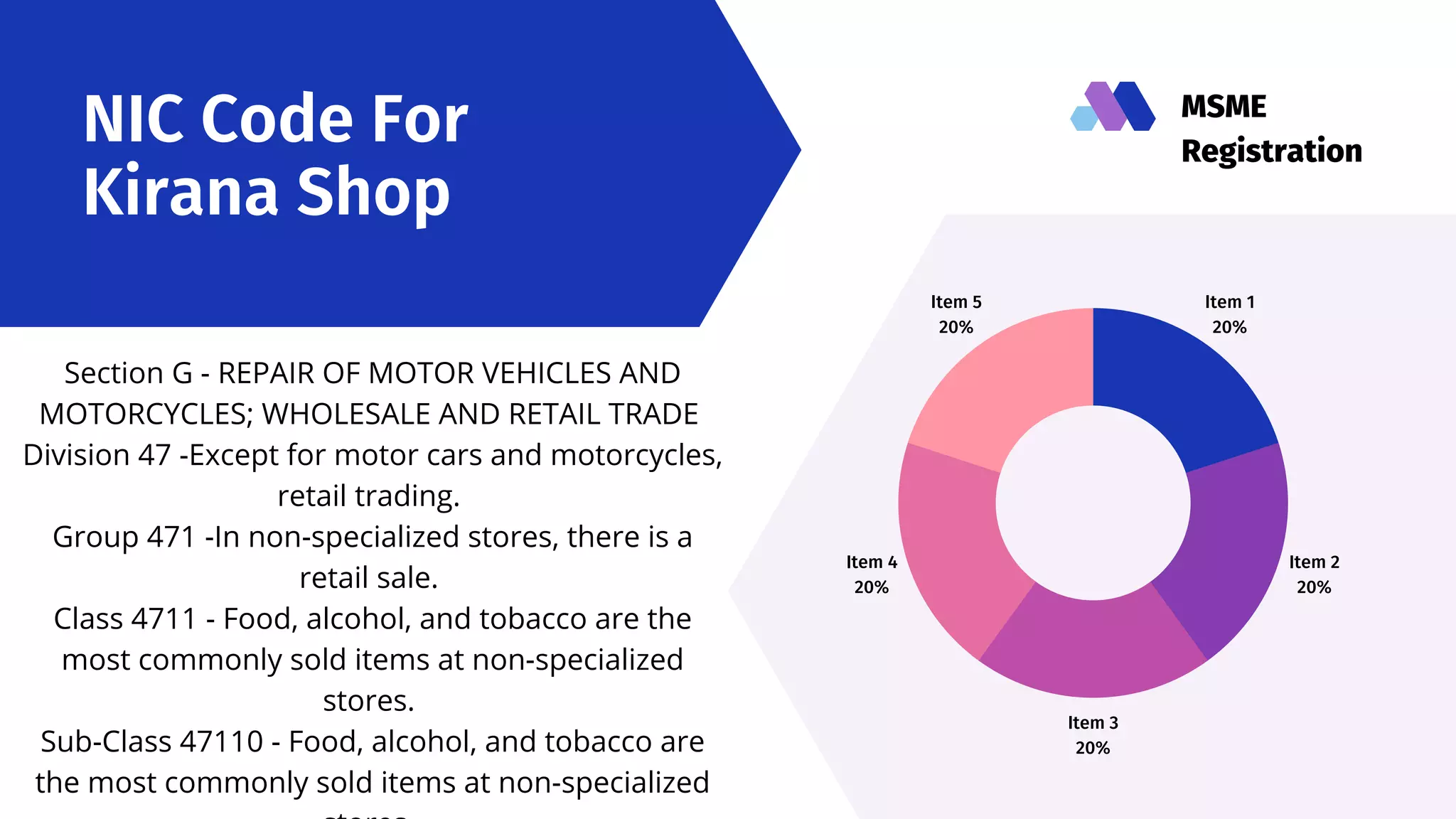 Code NIC 2008 - NIC Code For Kirana Shop | PDF