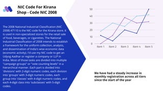 Code NIC 2008 - NIC Code For Kirana Shop | PDF