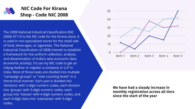Code NIC 2008 - NIC Code For Kirana Shop | PDF