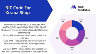Code NIC 2008 - NIC Code For Kirana Shop | PDF