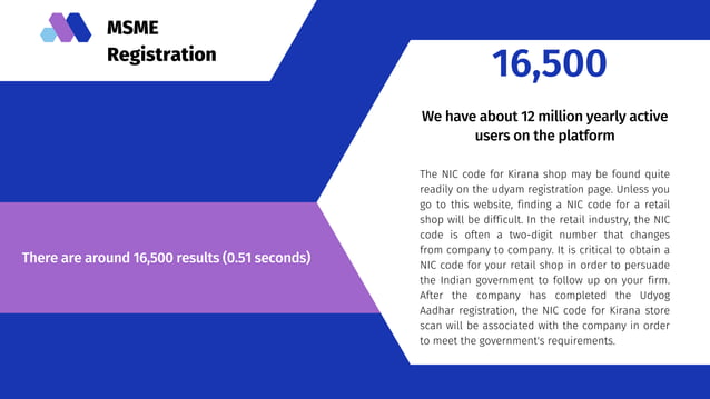 Code NIC 2008 - NIC Code For Kirana Shop | PDF