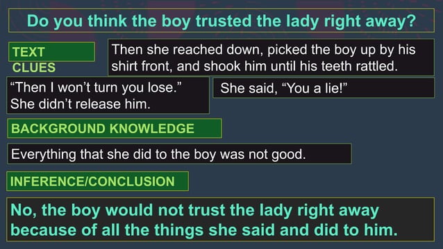 Understanding Literature by Making Inferences, Drawing Conclusions And ...