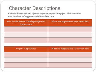 Thank You Ma'm | PPT