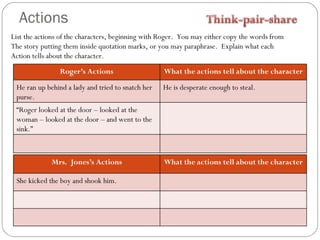 Thank You Ma'm | PPT