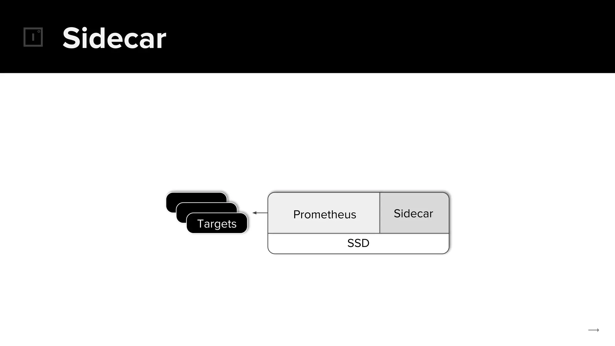 Thanos Global Durable Prometheus Monitoring Ppt