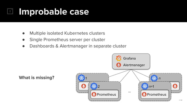 Thanos Global Durable Prometheus Monitoring Ppt