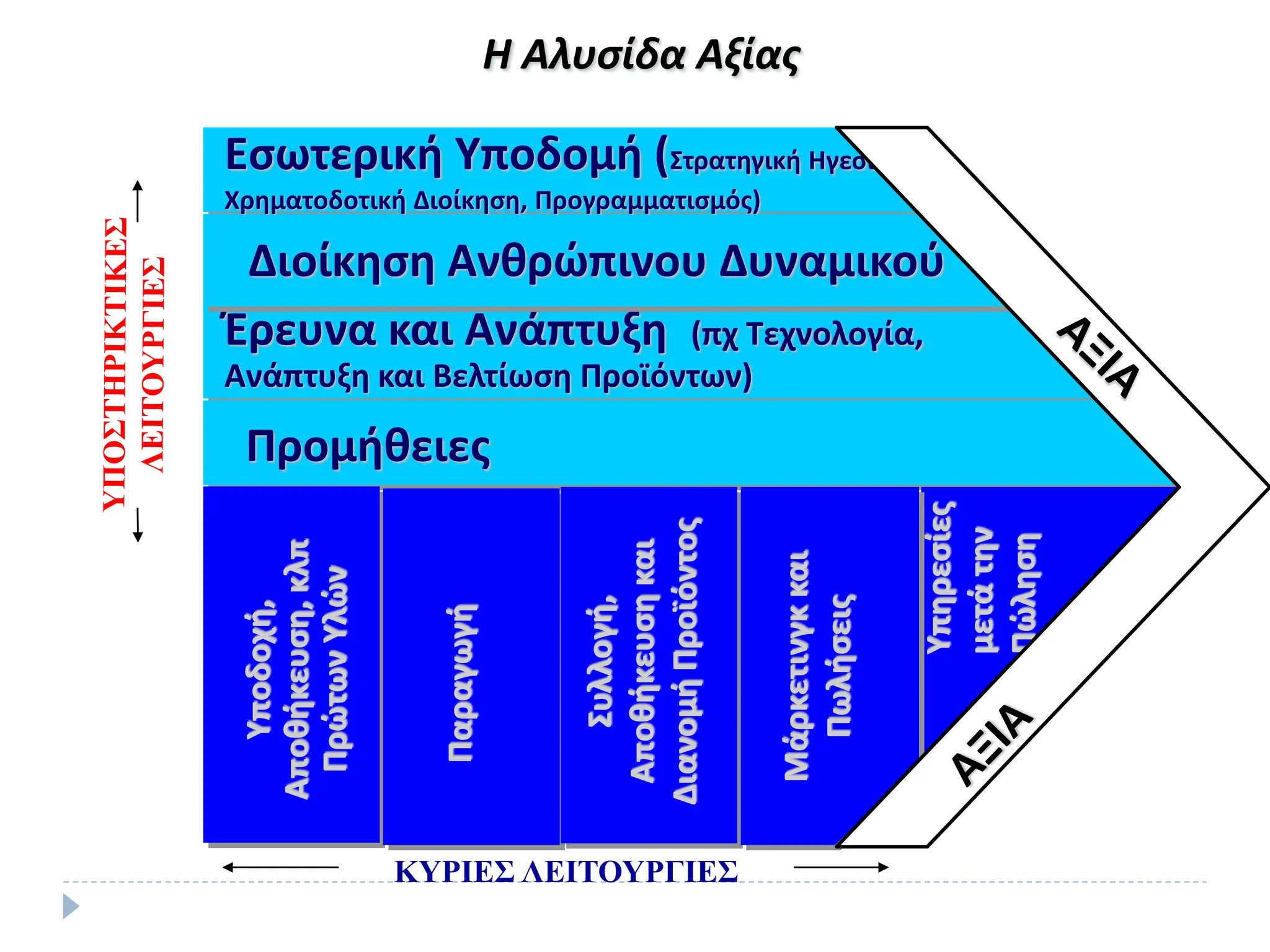 Thanos_slides_Strategy_eclass.pdf