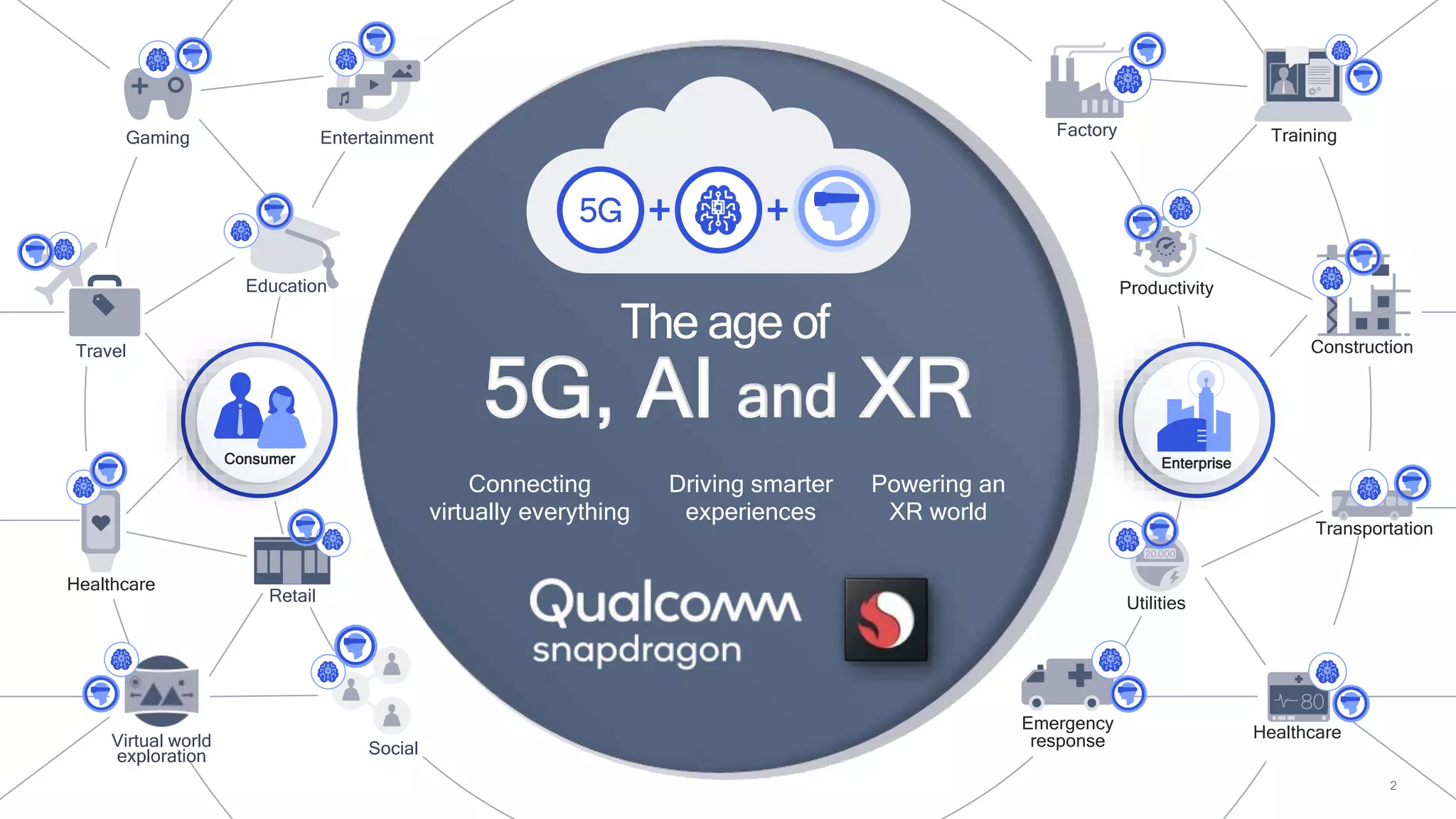 Hugo Swart (Qualcomm, Inc.): How 5G, Distributed Processing and ...