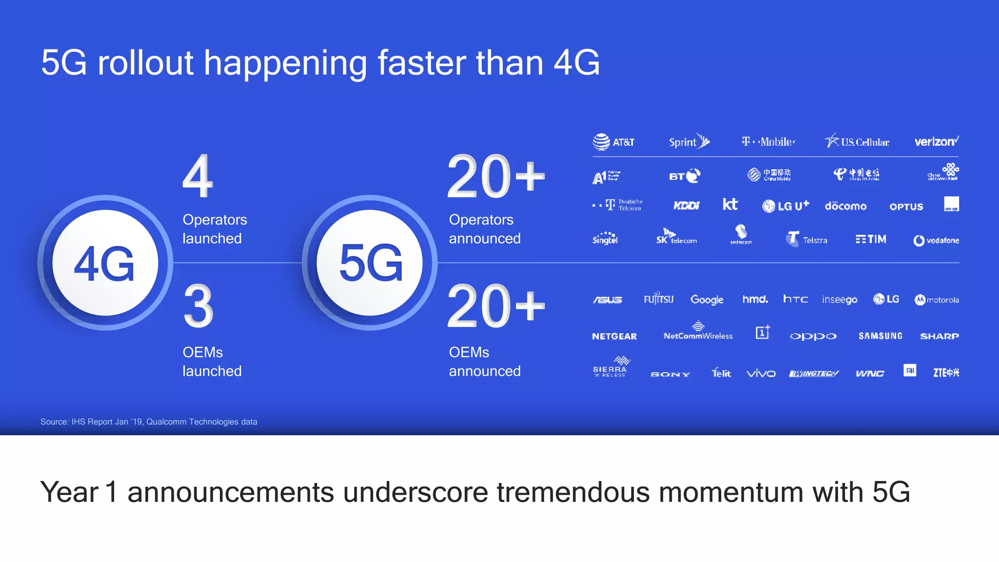 Hugo Swart (Qualcomm, Inc.): How 5G, Distributed Processing and ...