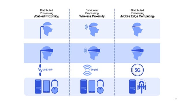 Hugo Swart (Qualcomm, Inc.): How 5G, Distributed Processing and ...