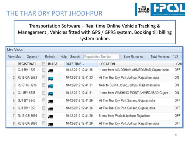 EXPORT IMPORT SHIPMENT VIA ICD THAR DRY PORT JODHPUR (RAJASTHAN) FROM ...