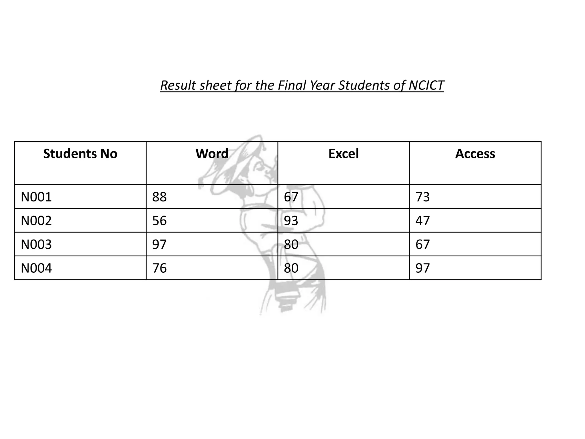 Tharindu Powerpoint Work | PPTX