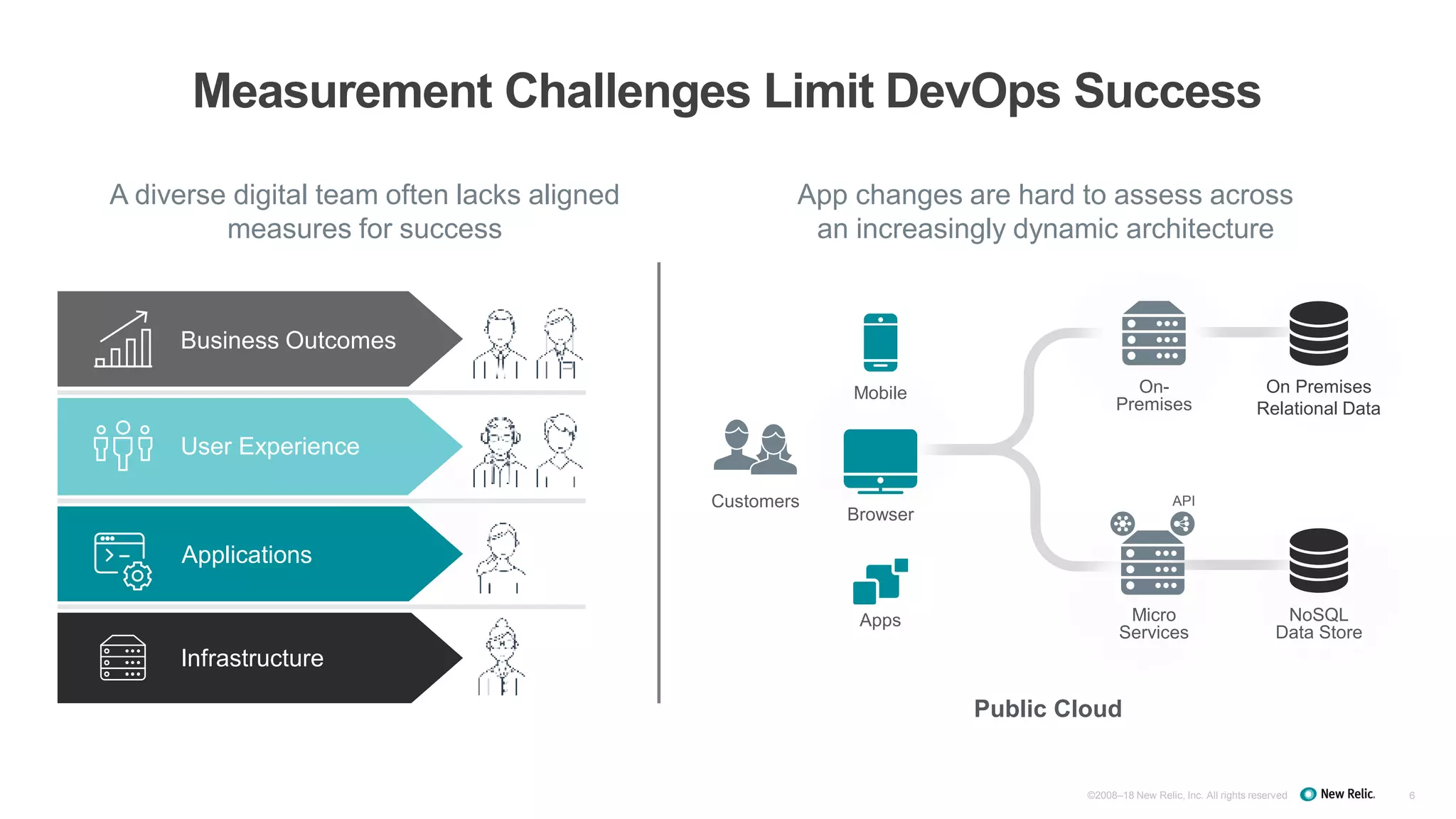 DevOps without Measurement is a Fail | PPT | Free Download