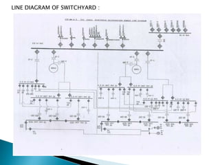 THERMAL POWER PLANT | PPTX
