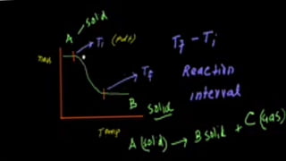 THERMOGRAVIMETRIC ANALYSIS | PPTX | Chemistry | Science