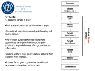 Tharp 6th grade scheduling PowerPoint | PPTX