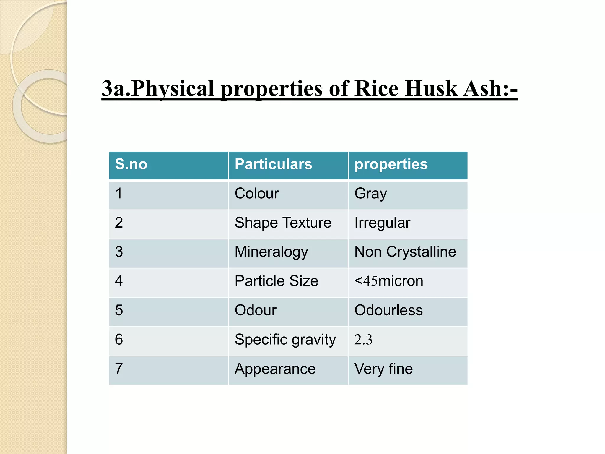 Rice Husk Ash in Concrete | PPTX