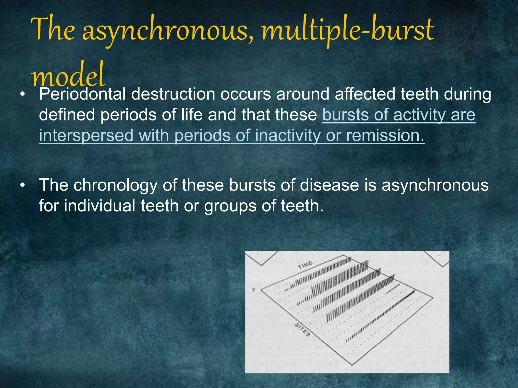 Chronic periodontitis | PPTX