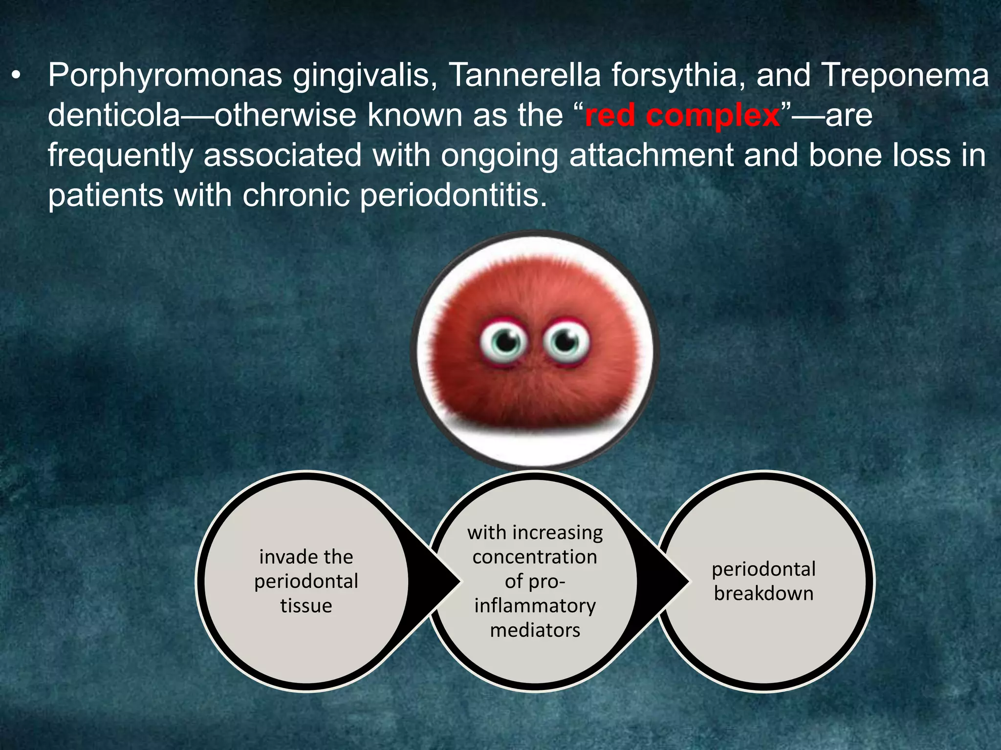 Chronic periodontitis | PPTX