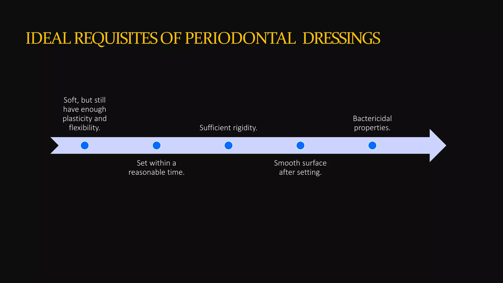 Periodontal dressing | PPTX