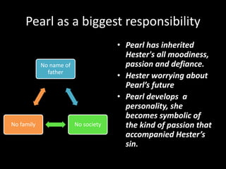 Pearl as a symbol of blessing as well as punishment for Hester | PPTX