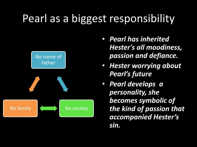 Pearl as a symbol of blessing as well as punishment for Hester | PPT