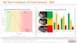 webinar the future of vehicle safety | PPT