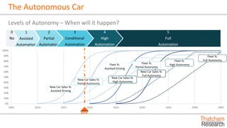 webinar the future of vehicle safety | PPT