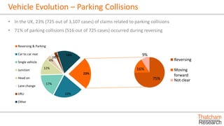 webinar the future of vehicle safety | PPT
