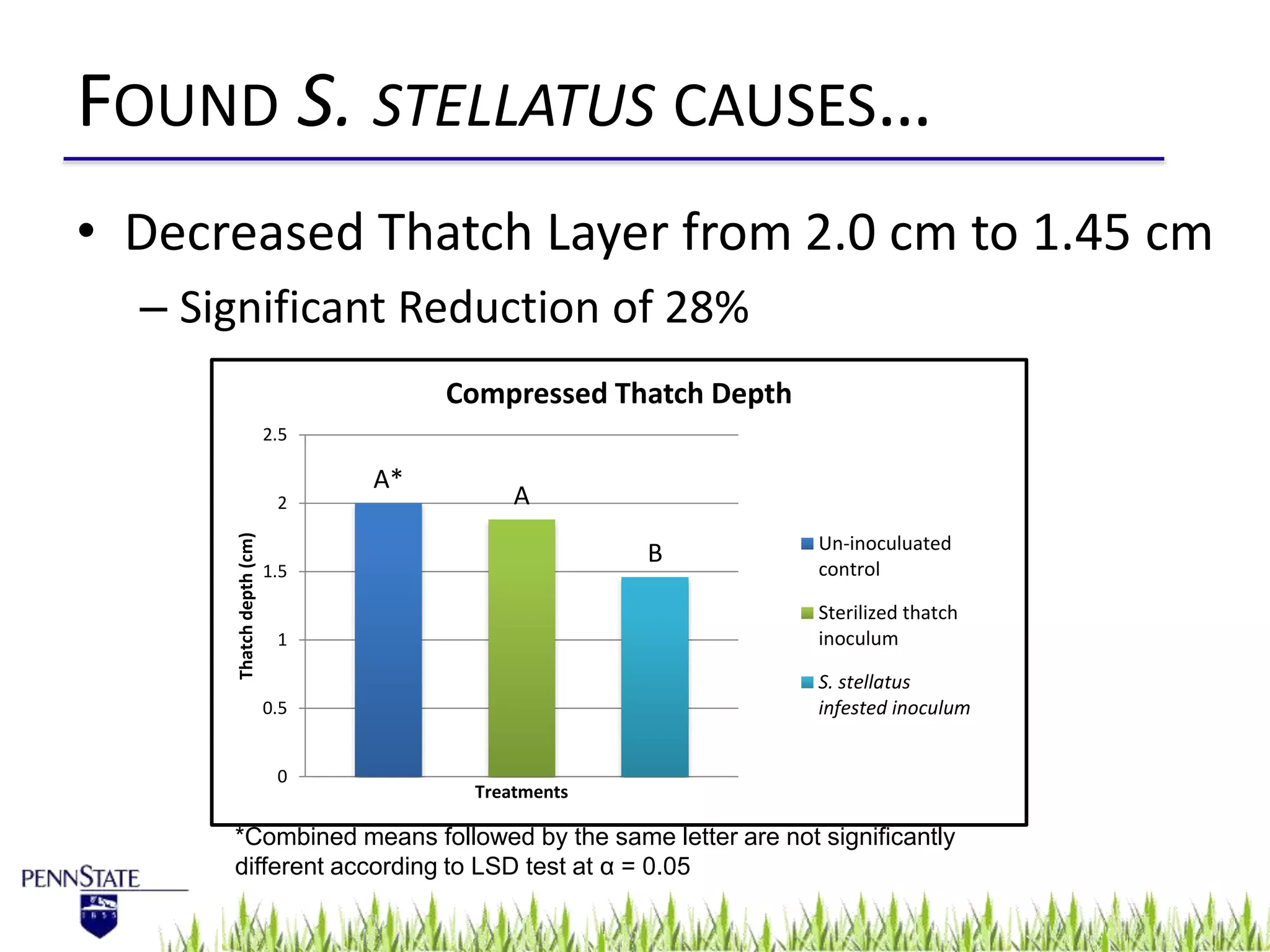 Thatch collapse | PPTX