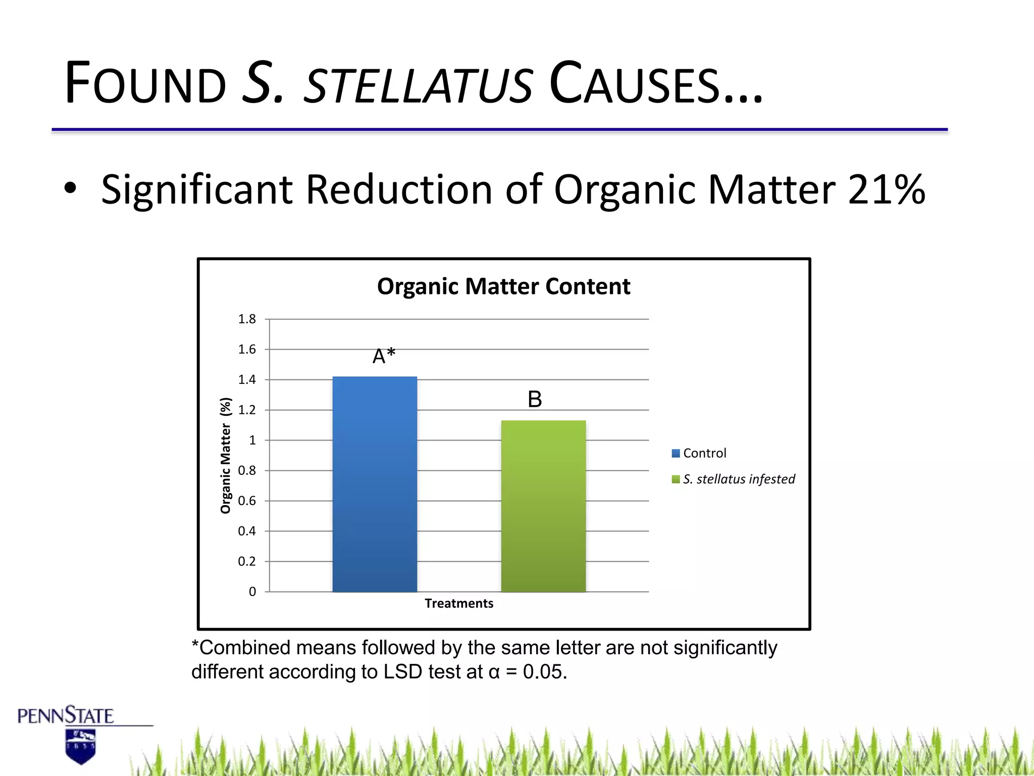 Thatch collapse | PPTX