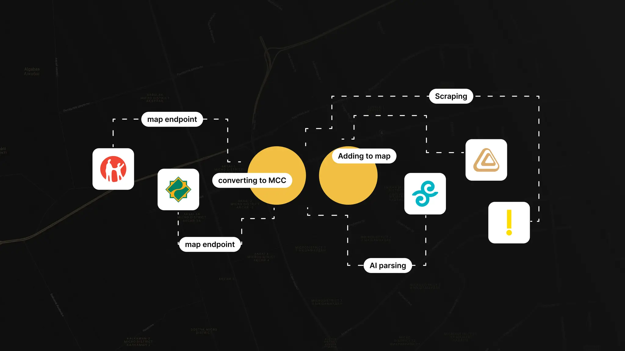 HackNU 24 Hackathon Prize Winners "That Couple" team | PDF