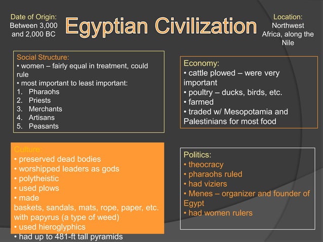 That One PowerPoint About Civilizations That Everybody Desperately ...