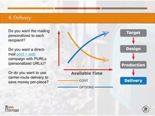 Cut Through the Clutter With Direct Mail | PPT