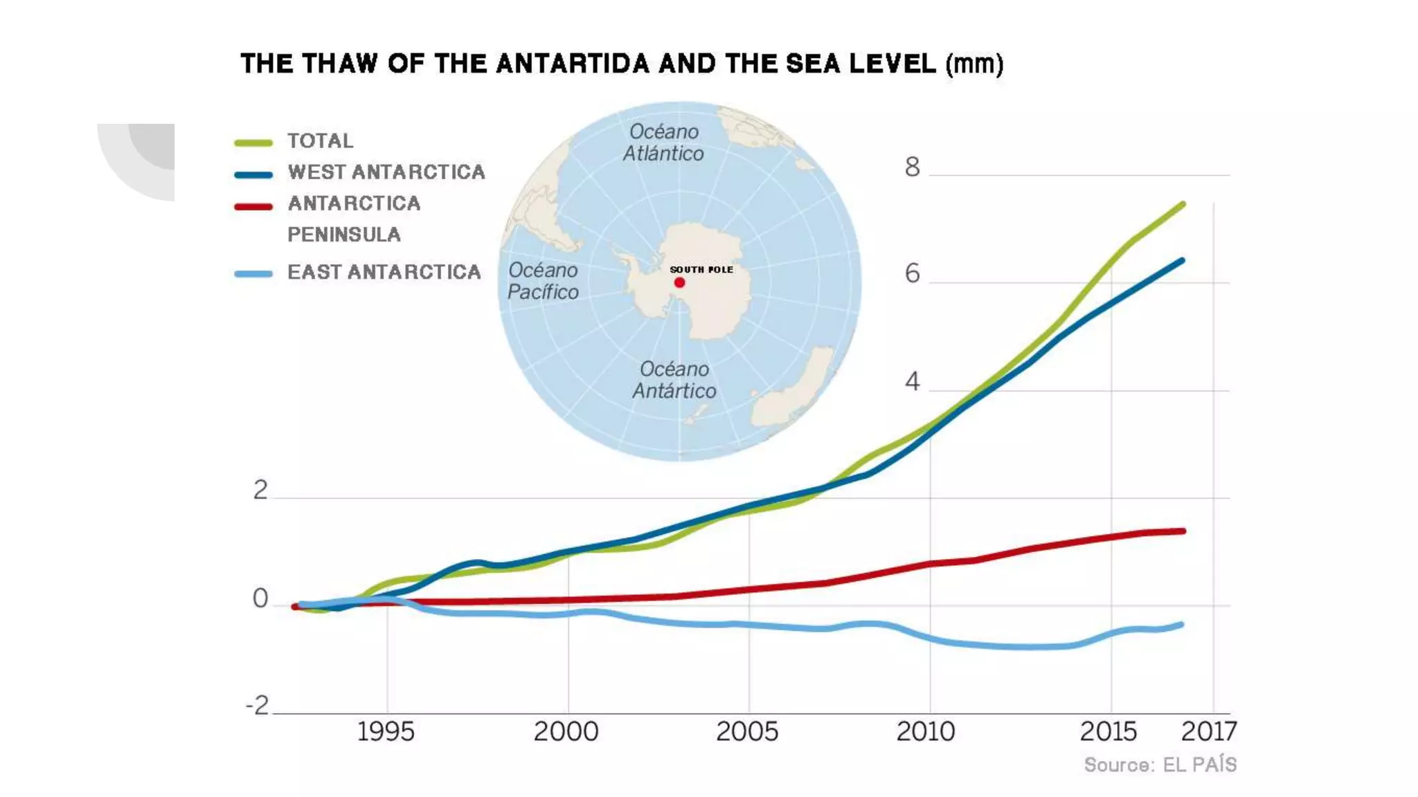 Melting polar ice caps | PPTX